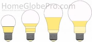 Differences: Light bulb A17 vs A19 vs A21 - Home Globe Pro