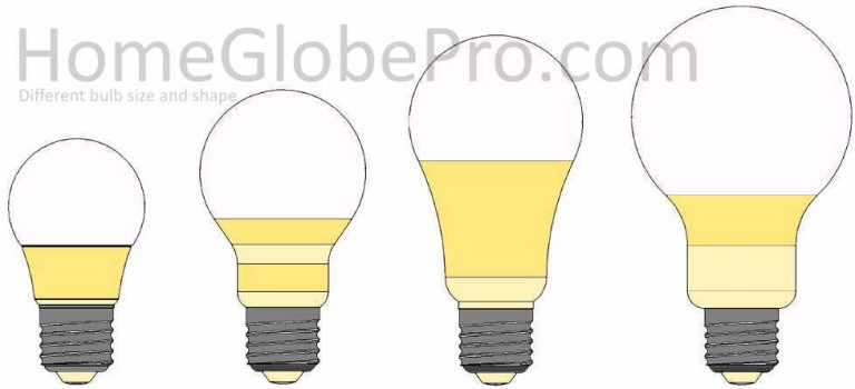 Differences: Light bulb A17 vs A19 vs A21 – Home Globe Pro