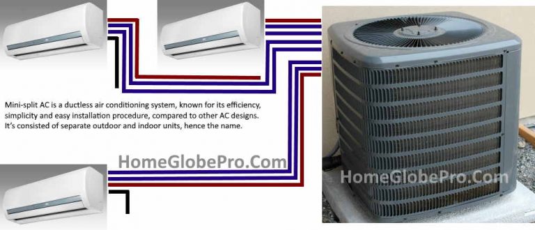 What is a Mini-Split AC? – Home Globe Pro