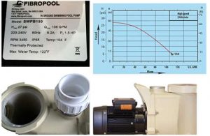 FibroPool 1.5 HP Swimming Pool Pump – Home Globe Pro
